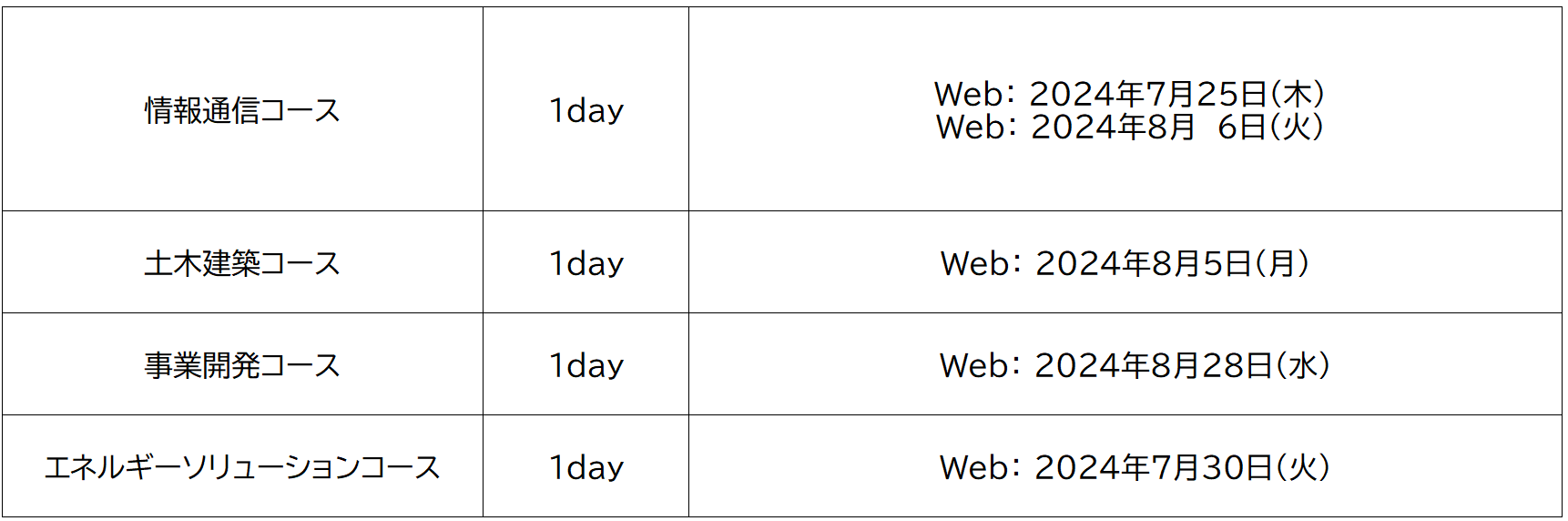 インターンシップ｜四国電力・四国電力送配電